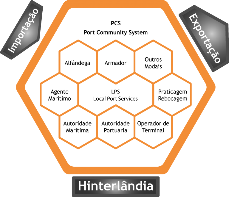 LPS – Local Port Services - NavalPort